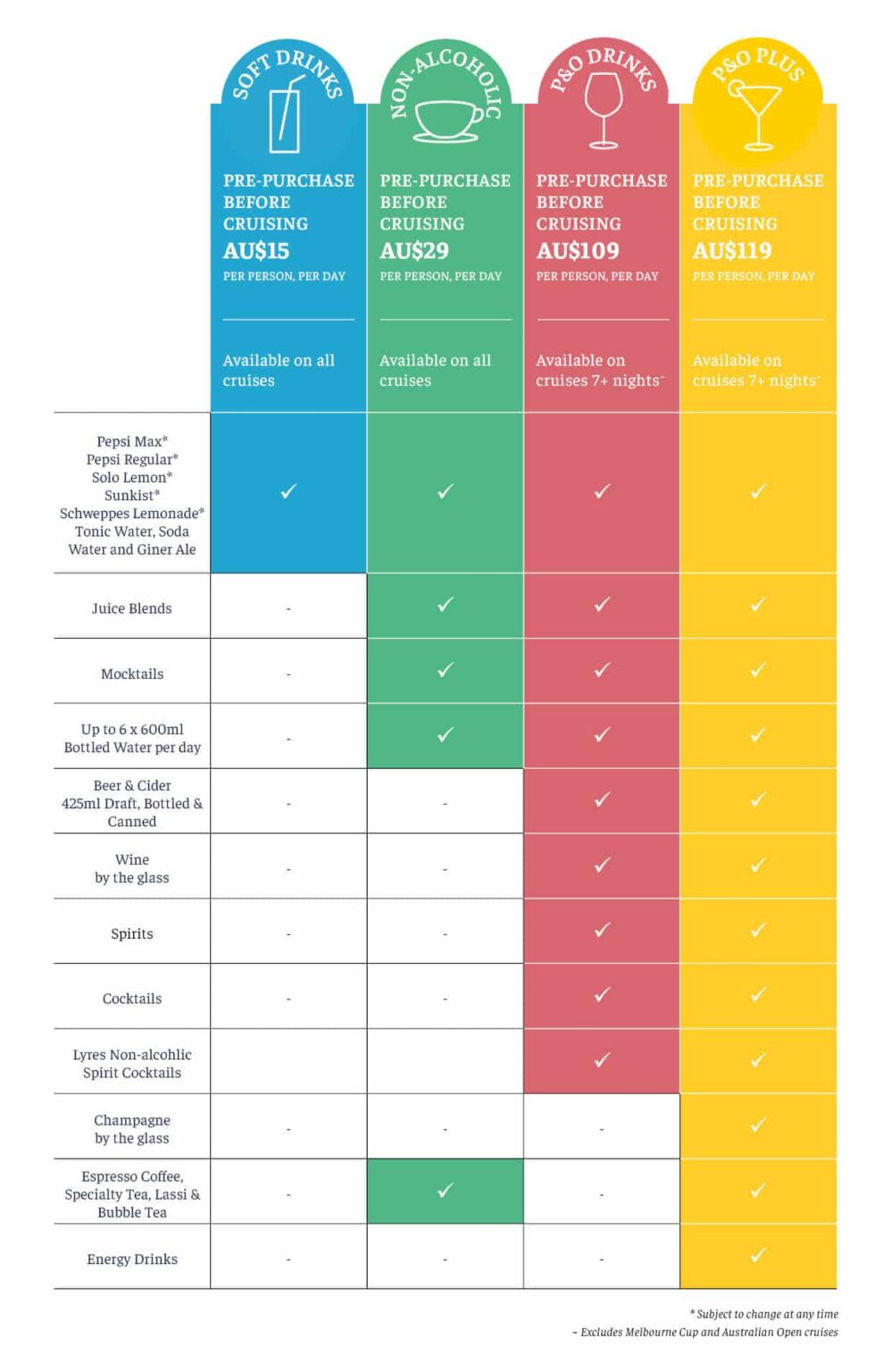 P&O Drinks: P&O Cruises Increases The Price Of Their Drinks Package Offerings